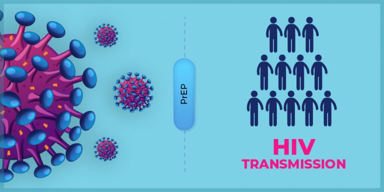 How Does PrEP prevent HIV Transmission? - PrEP Daily
