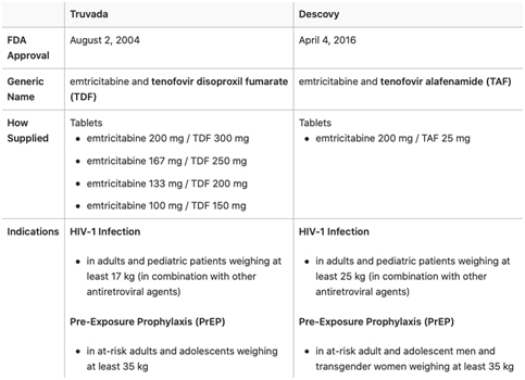 How Does PrEP prevent HIV Transmission? - PrEP Daily