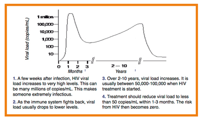 What’s the Difference Between PrEP and PEP? - PrEP Daily