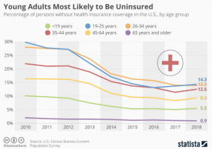 PrEP for Young People Ages 13-21: Is It Recommended? - PrEP Daily